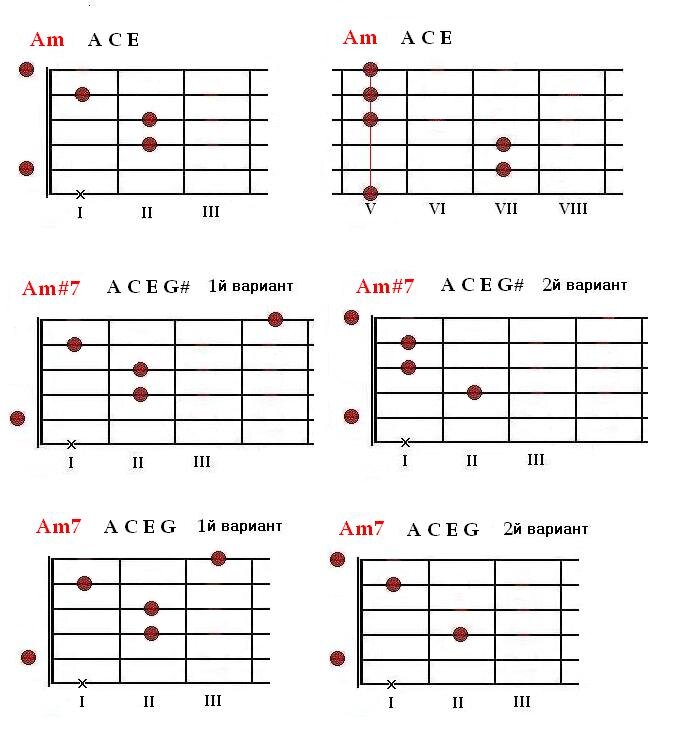 Все аккорды для гитары в одной статье | MC Theory | Дзен