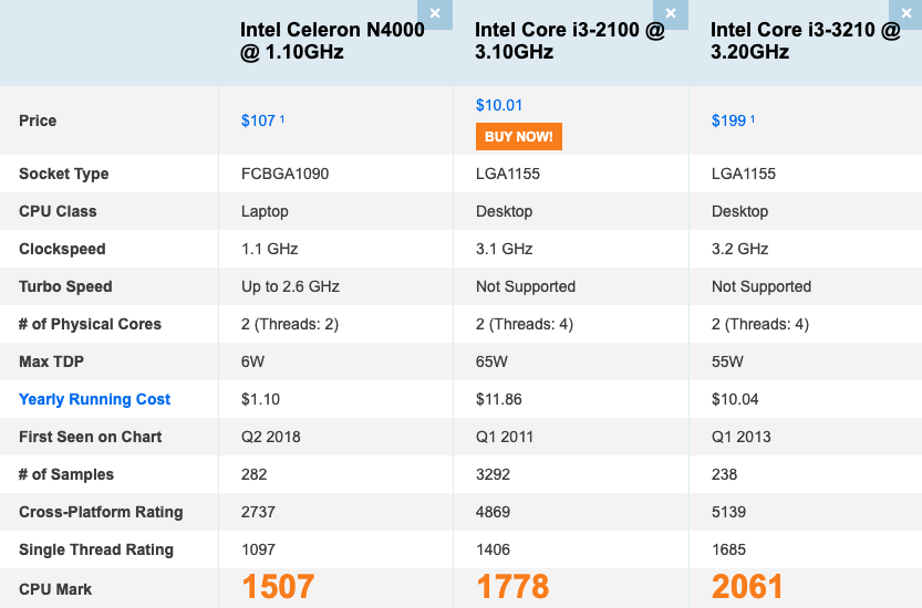 Рассказываем о процессорах Intel Celeron N4000 и Intel Celeron N4100 ...