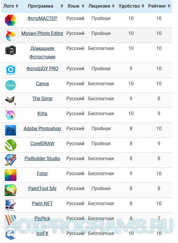 Топ 10 бесплатных фоторедакторов для ПК | Программы для пк скачать бесплатно - Boxprograms.info ...