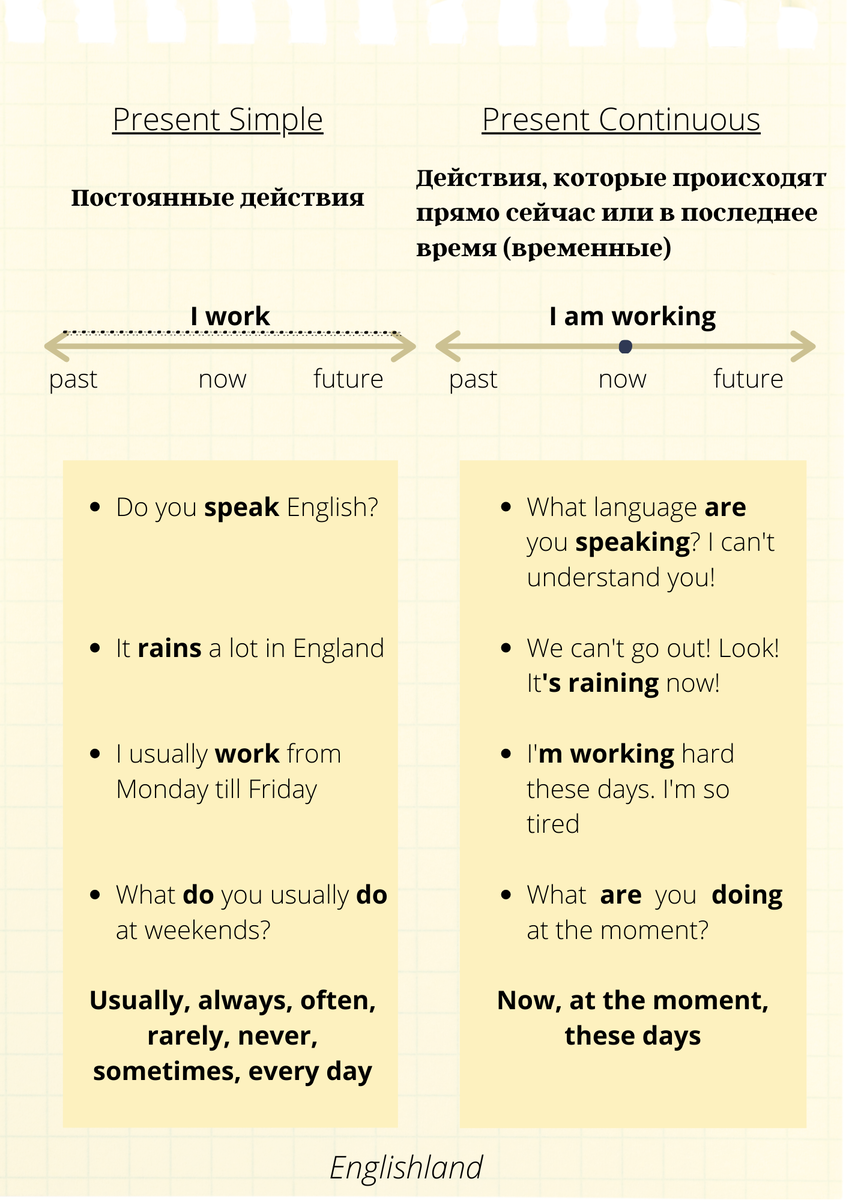 Present continuous правила 3 класс таблица | Obrezka.com
