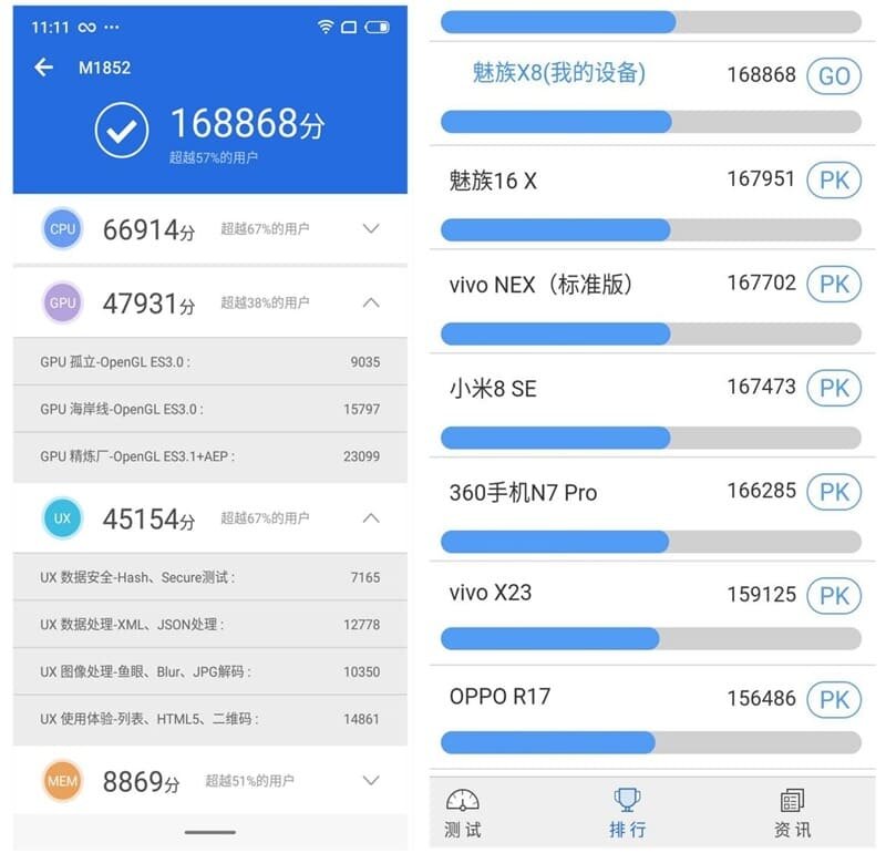 Kirin 710 antutu store