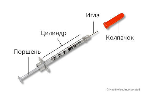 Как самому себе сделать укол (внутримышечно) | Medstudy | Дзен