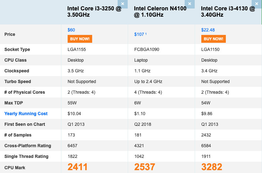 Рассказываем о процессорах Intel Celeron N4000 и Intel Celeron N4100 ...