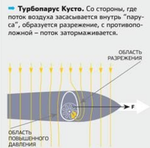Как работают турбопаруса и насколько они эффективны | Научпоп. Наука ...