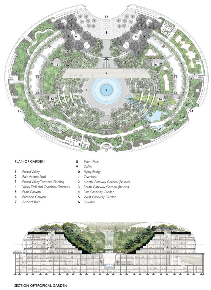 Подземные небоскребы | Архитектура и безопасность | Дзен