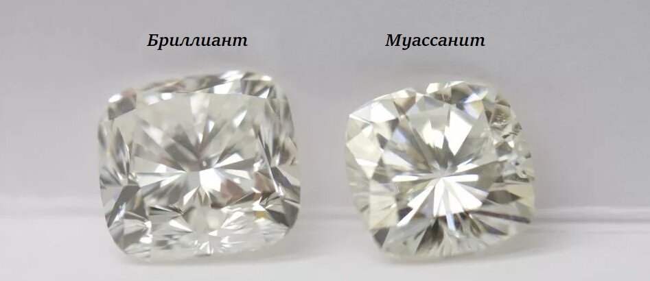 Натуральные, искусственные, выращенные: все о ювелирных камнях ...