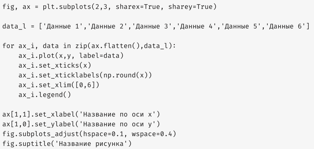 Графика на Python с Matplotlib | Властелин машин | Дзен
