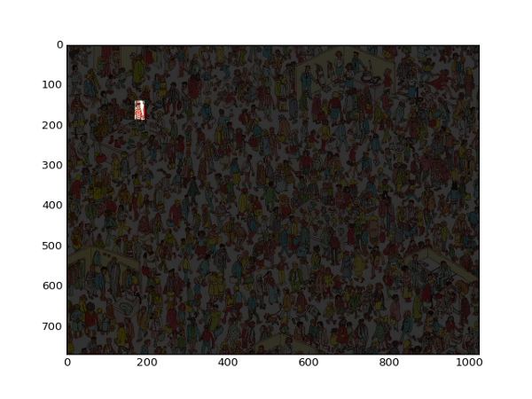 10 инструментов Python для работы с изображениями | Nuances of programming | Дзен