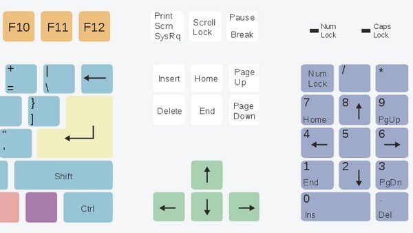 Зачем нужны клавиши PrtScr/SysRq, Scroll Lock и Pause/Break? | IT ...