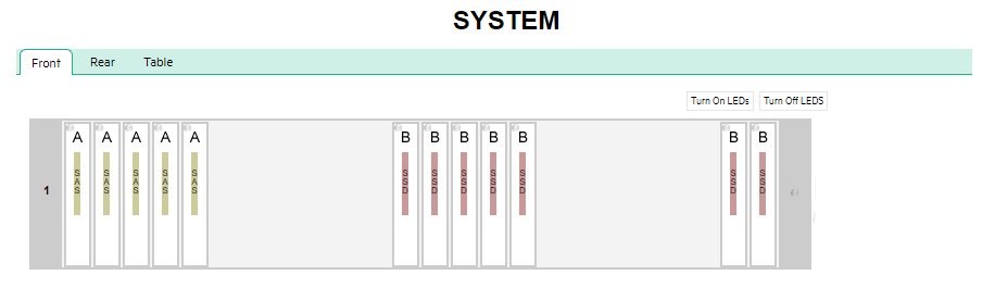 Активация лицензий на HP MSA 2050 | Лаборатория сисадмина | Дзен