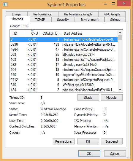 Процессом System (Ntoskrnl.exe) сильно грузит CPU в Windows. Что делать? | WinITPro.ru - Блог ...