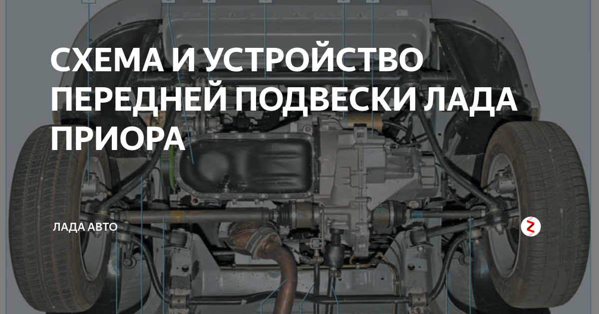 СХЕМА И УСТРОЙСТВО ПЕРЕДНЕЙ ПОДВЕСКИ ЛАДА ПРИОРА | Лада авто | Дзен