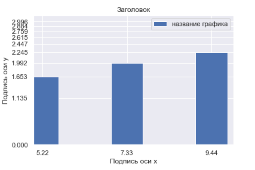 Графика на Python с Matplotlib | Властелин машин | Дзен