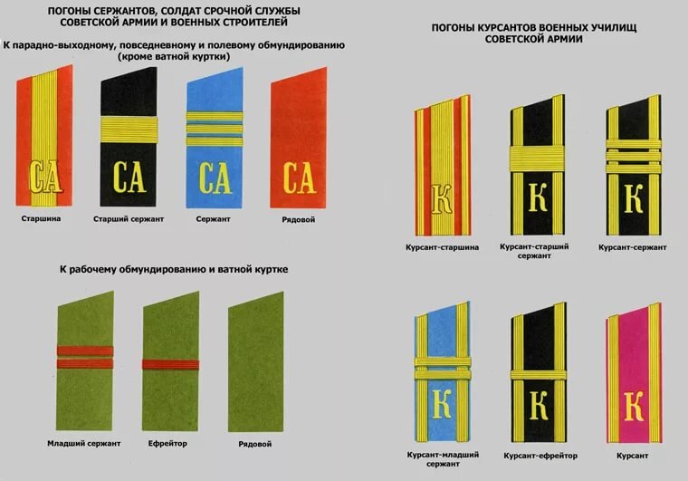 Форма военнослужащих СА в 70-80-х годах. | Молодость в сапогах | Дзен