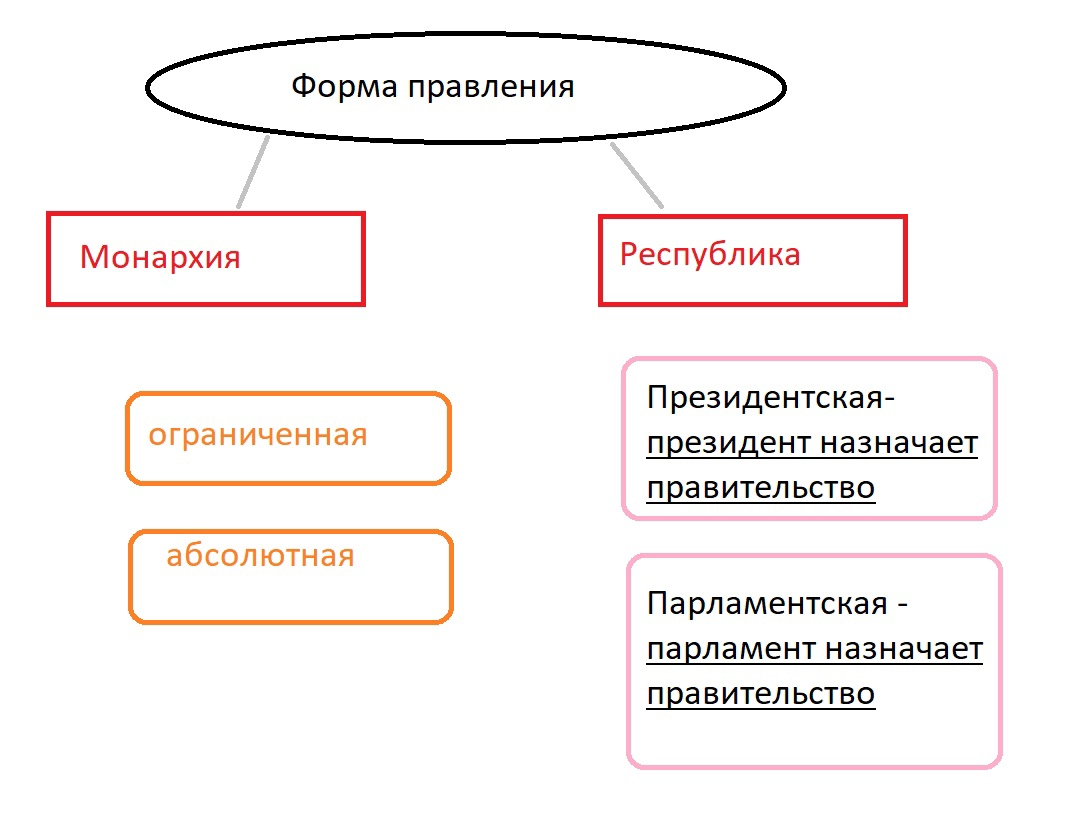 22 задание. ЕГЭ по обществознанию 2022. 4 первичных балла | Risa law | Дзен