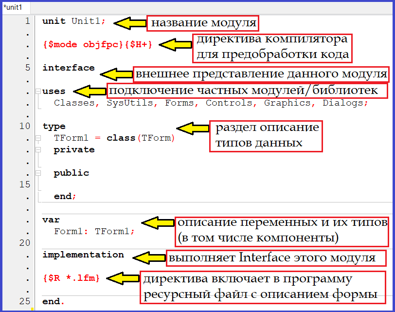 Работа со StringGrid в Lazarus (Object Pascal) | Репетитор IT mentor | Дзен