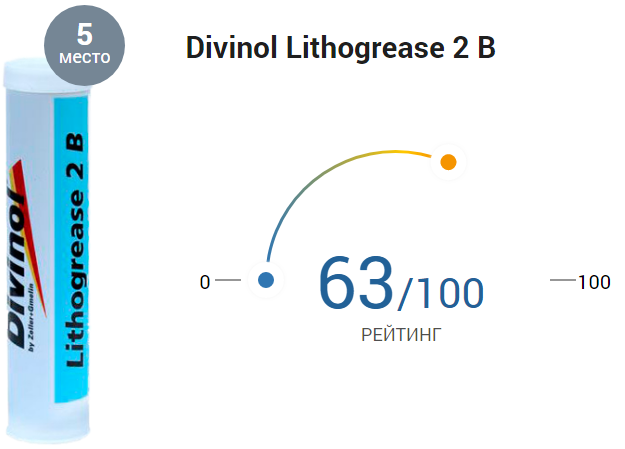 Топ-5 синих смазок. Выбираем лучшую | Мир Смазок Все о маслах, смазках ...