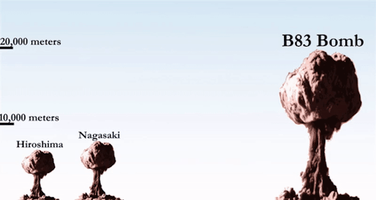 Care este diferența dintre bombele convenționale, nucleare, atomice ...