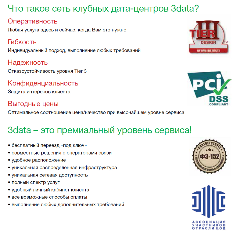 3Data краткий обзор | Идеи. Возможности. Будущее | Дзен