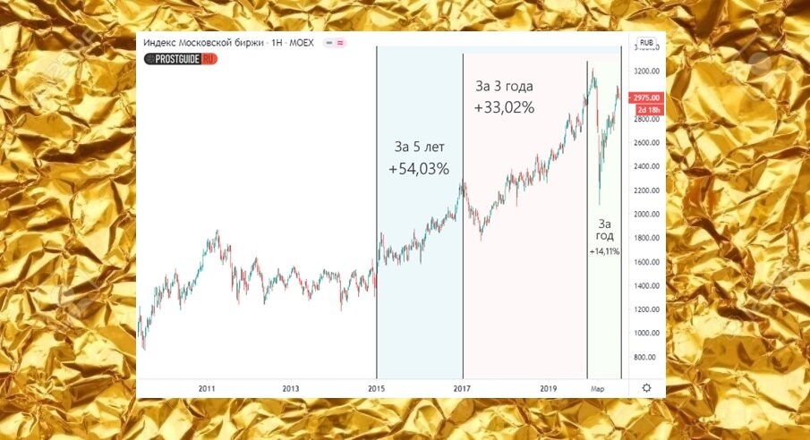 Нужен ли фонд TMOS в портфеле инвестору - прочитай про состав ETF и реши сам | Финансист - как ...