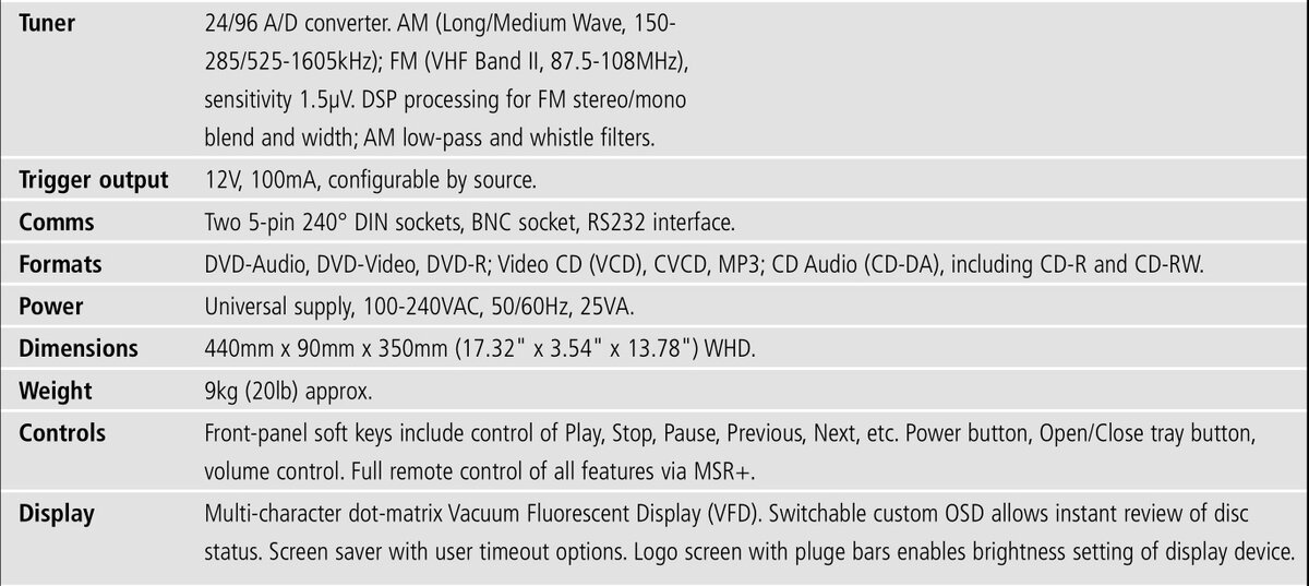 CD\DVD-Audio плеер, тюнер, предусилитель Meridian Audio G91 (замена ...