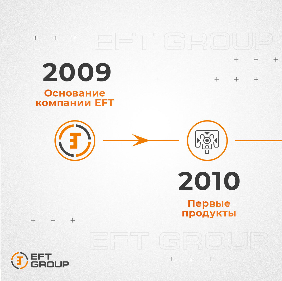 История развития спутникового оборудования EFT | EFT GROUP - геодезия с ...