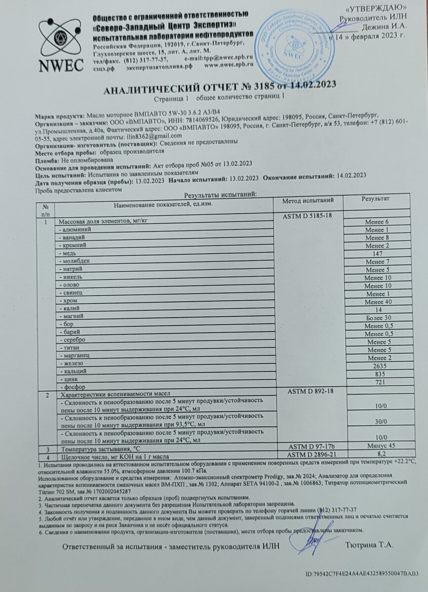 Первый отечественный пакет присадок SN. Пилотная партия масла ВМПАВТО ...
