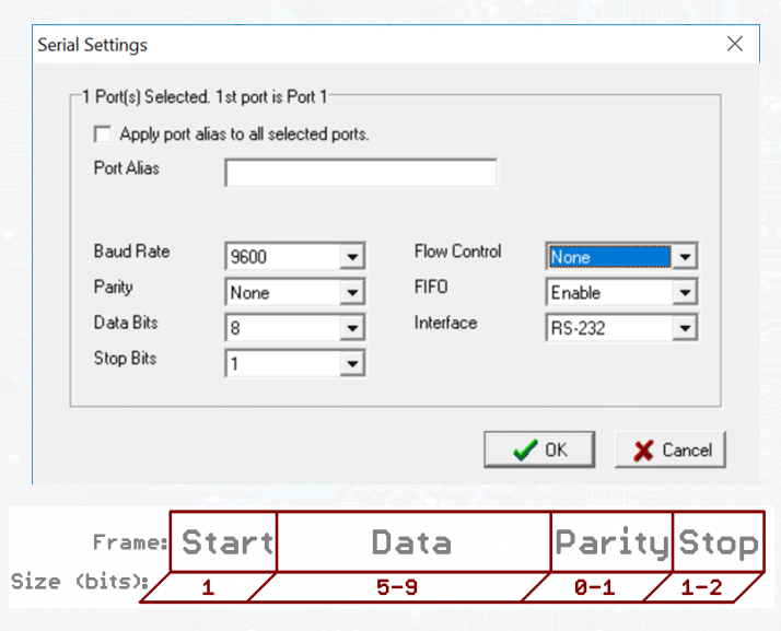 Интерфейс RS232. Теория | IT. Как это работает? | Дзен