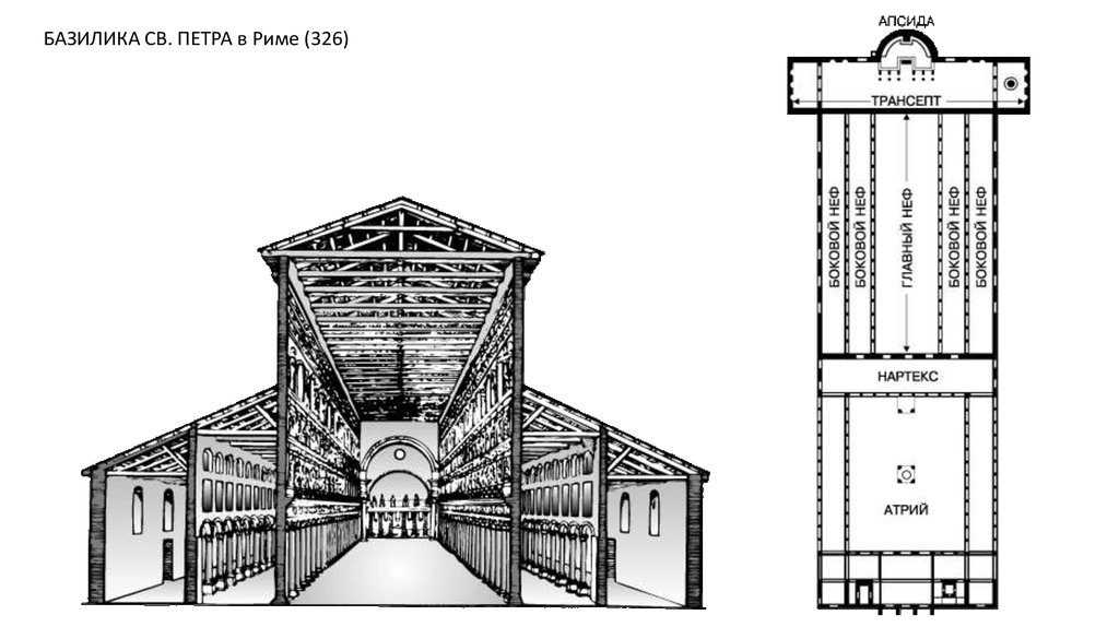 Романская архитектура. Храмы | Искусство с Ириной Дружининой | Дзен