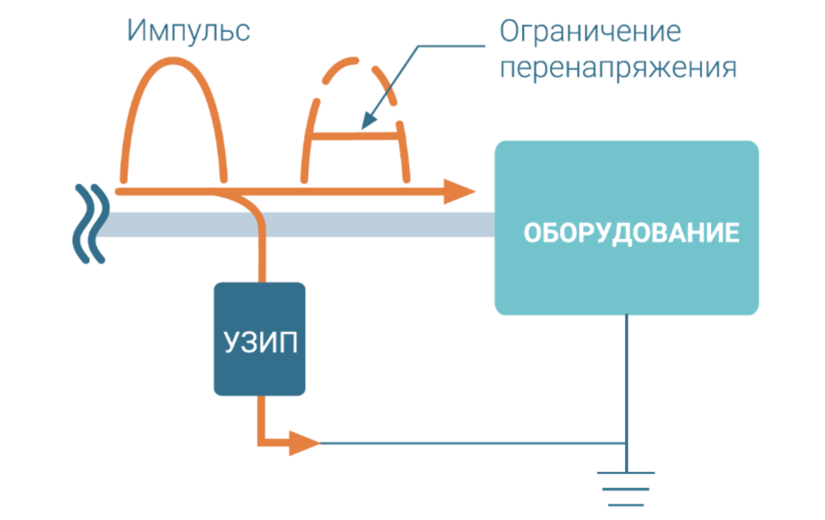 Что такое УЗИП и зачем он нужен? Отличие УЗИП от других способов защиты ...