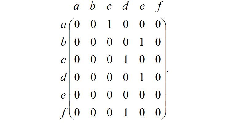 Матричное представление ориентированных графов | Самостоятельная работа ...