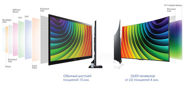 Direct LED (FALD), Edge LED и OLED – о подсветке телевизора для ...