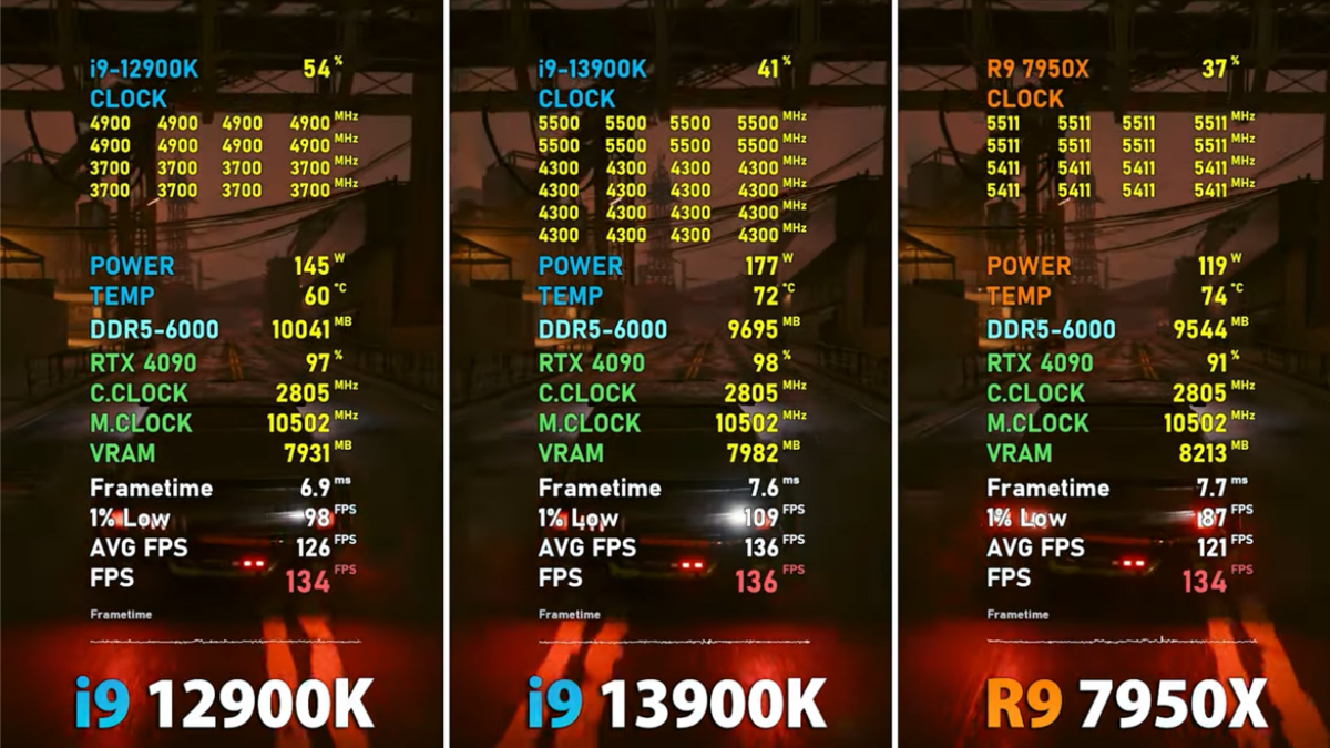 i9-13900K vs 12900K vs Ryzen 9 7950X, Сравниваем новинку Интел с ...
