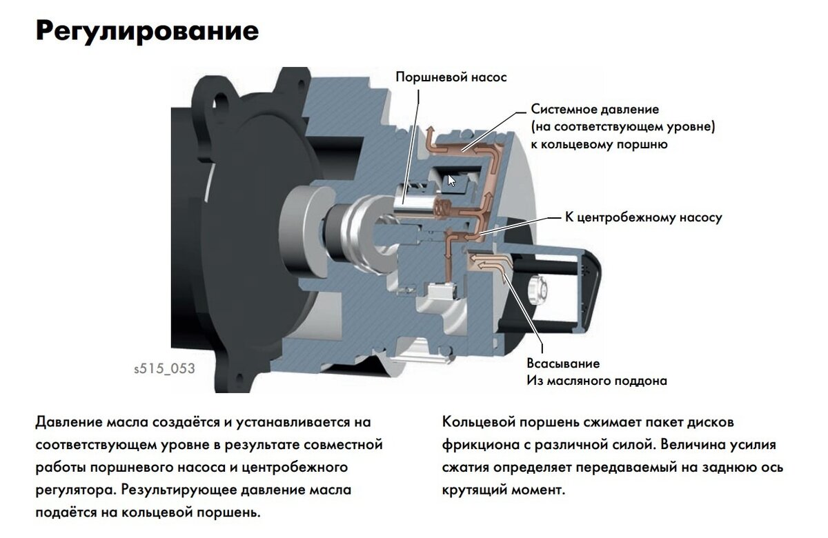 VW Пассат/Тигуан управляемая муфта полного привода Халдекс 4 и 5 -ого ...