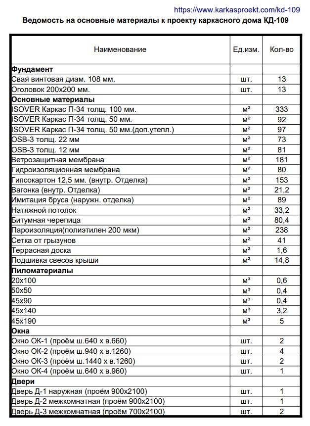 Каркасный дом 6х7,4 с мансардой. Обзор проекта + подсчёт материалов для ...