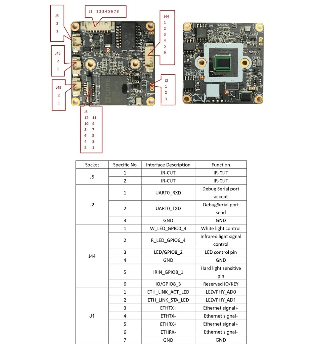Прошивка OpenIPC на gk7205v300 + hi3536ev100 | Заметки кота | Дзен