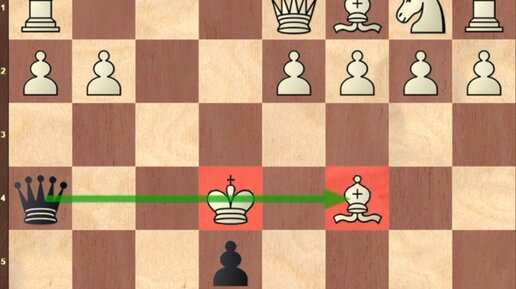 Школа Шахмат Chesswave | Победа в ПОПУЛЯРНОМ дебюте | Дзен