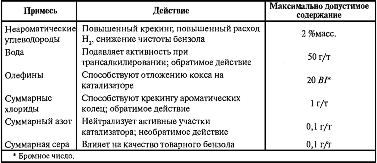 Технология процесса Tatoray | Нефтепереработка - это просто! | Дзен