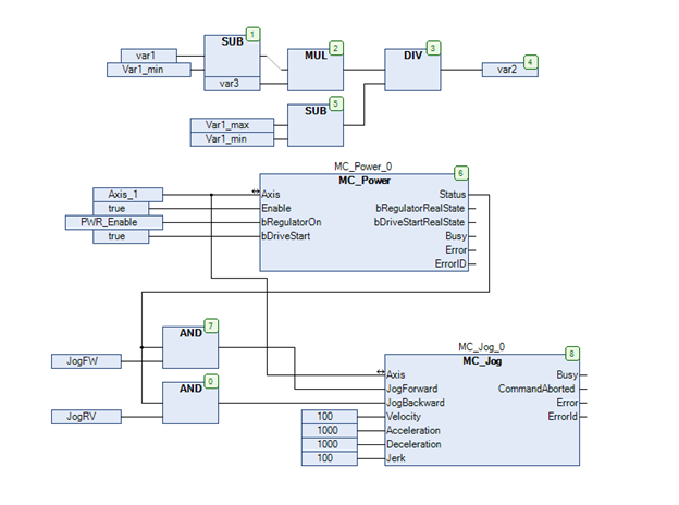 Языки программирования в CODESYS | HCFA RUSSIA - Автоматизация и управление движением | Дзен