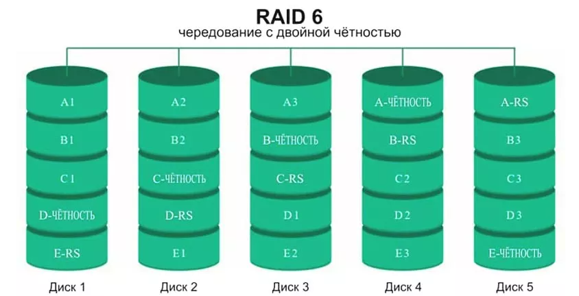 Что такое RAID-контроллер и нужен ли он дома? Немного про XFS,ZFS и BTRFS | Народный ДОобЗОР | Дзен