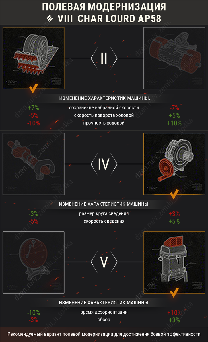 Оборудование для Char Lourd AP58 | В землю — и точка! (World of Tanks ...