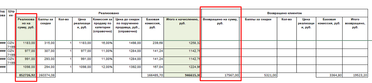 От какой суммы платить налог на Озон | Владислав pro Ozon | Дзен