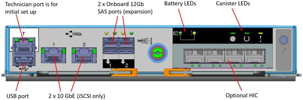 Обзор системы хранения данных IBM FlashSystem 5045 | ProITWorld | Дзен