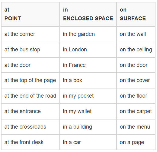 Prepositions Предлоги в английском Тесты и упражнения на запоминание