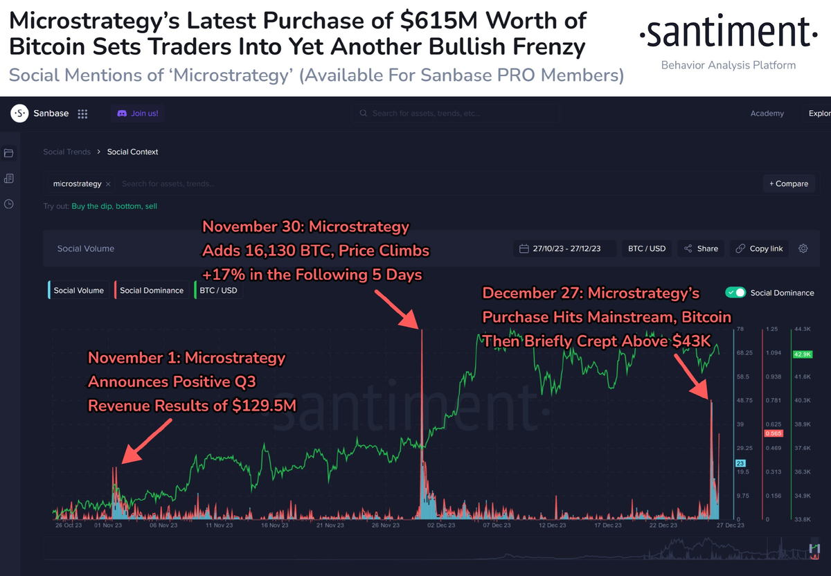 Криптовалютный бычий рынок: перспективы 2024 года | BTC_2TheMoon | Биткоин, блокчейн ...