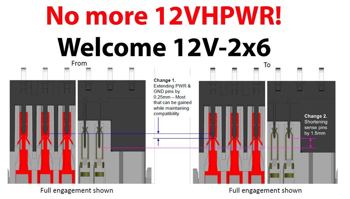Стандарты питания ATX 2, ATX 3 и 12VO | DigitalRazor: Игровые ...