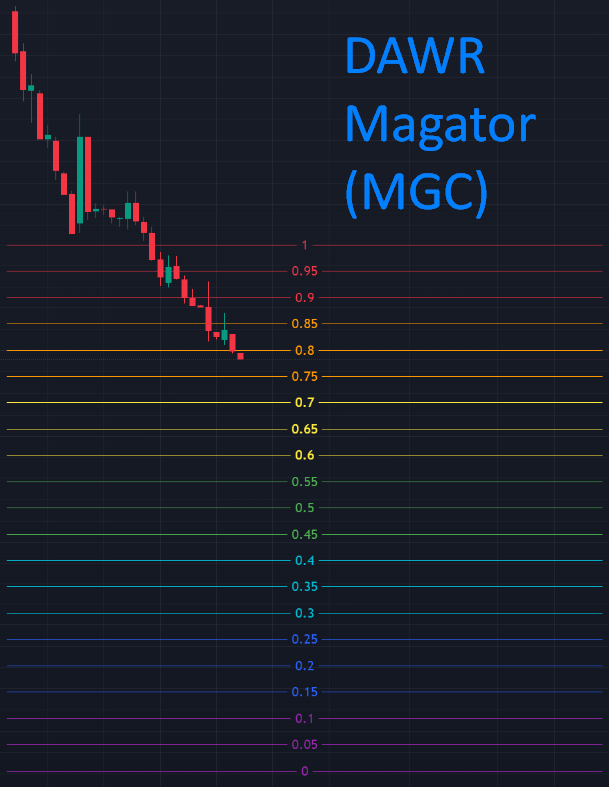 freeDAWR | MEXC - биржа, которая поддерживает SCAM и продает свою ...