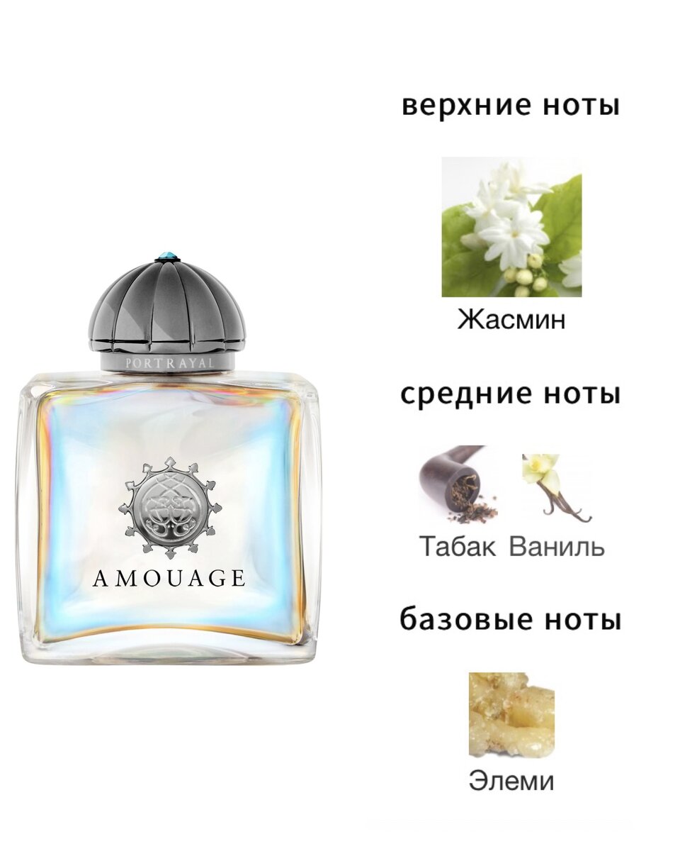 Самые стойкие и шлейфовые ароматы из моей парфюмерной коллекции ...