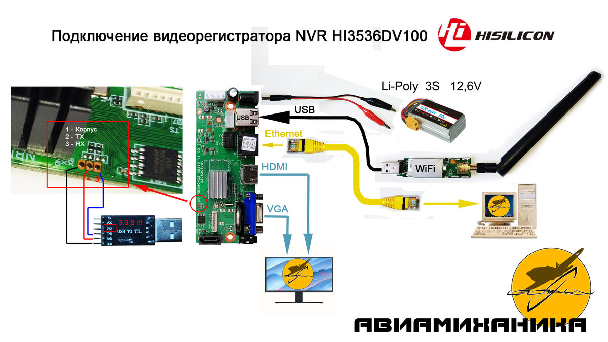 OpenIPC - прошивка камеры и видеорегистратора | aviamihanika | Дзен