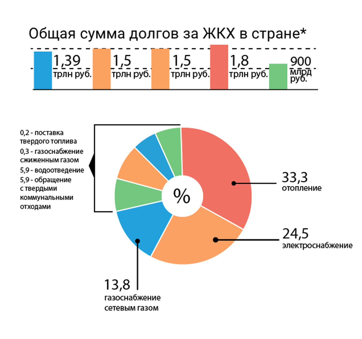 Коммуналка борьба с долгами СТМ поверка счетчиков воды Дзен